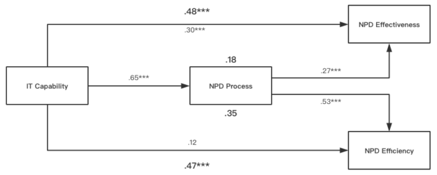 Mediation Analysis in SPSS and R | Henry Wang