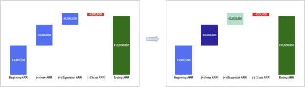 How to customize bar colors in a waterfall chart in Google Sheets ...